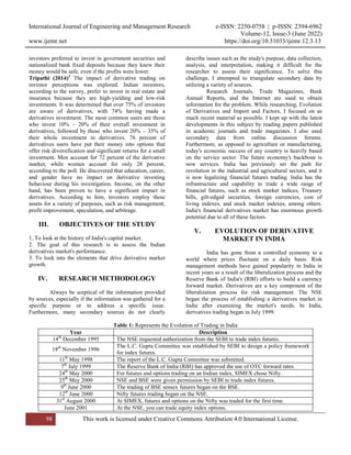 A Study on Derivative Market in India | PDF