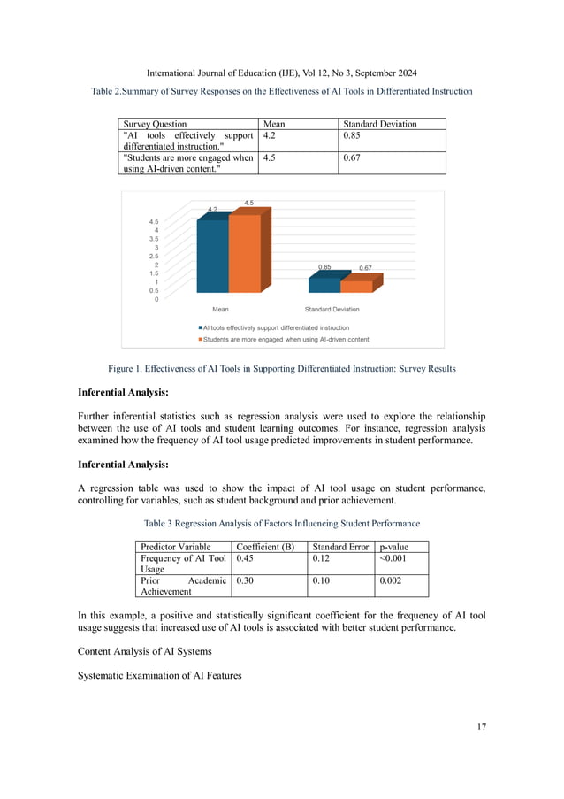 Differentiation of Educational Content Through Artificial Intelligence ...