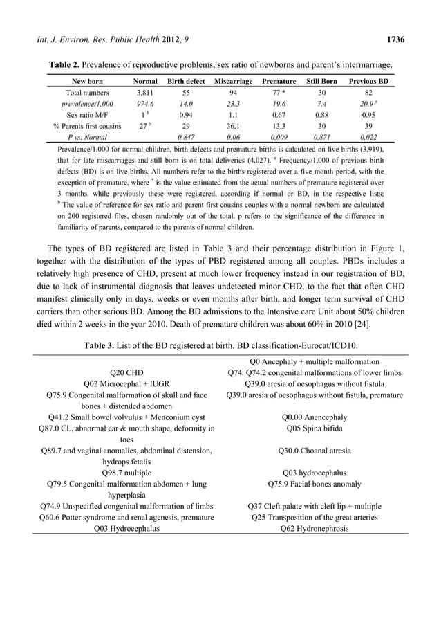 Birth Defects in Gaza: Prevalence, Types, Familiarity and Correlation ...