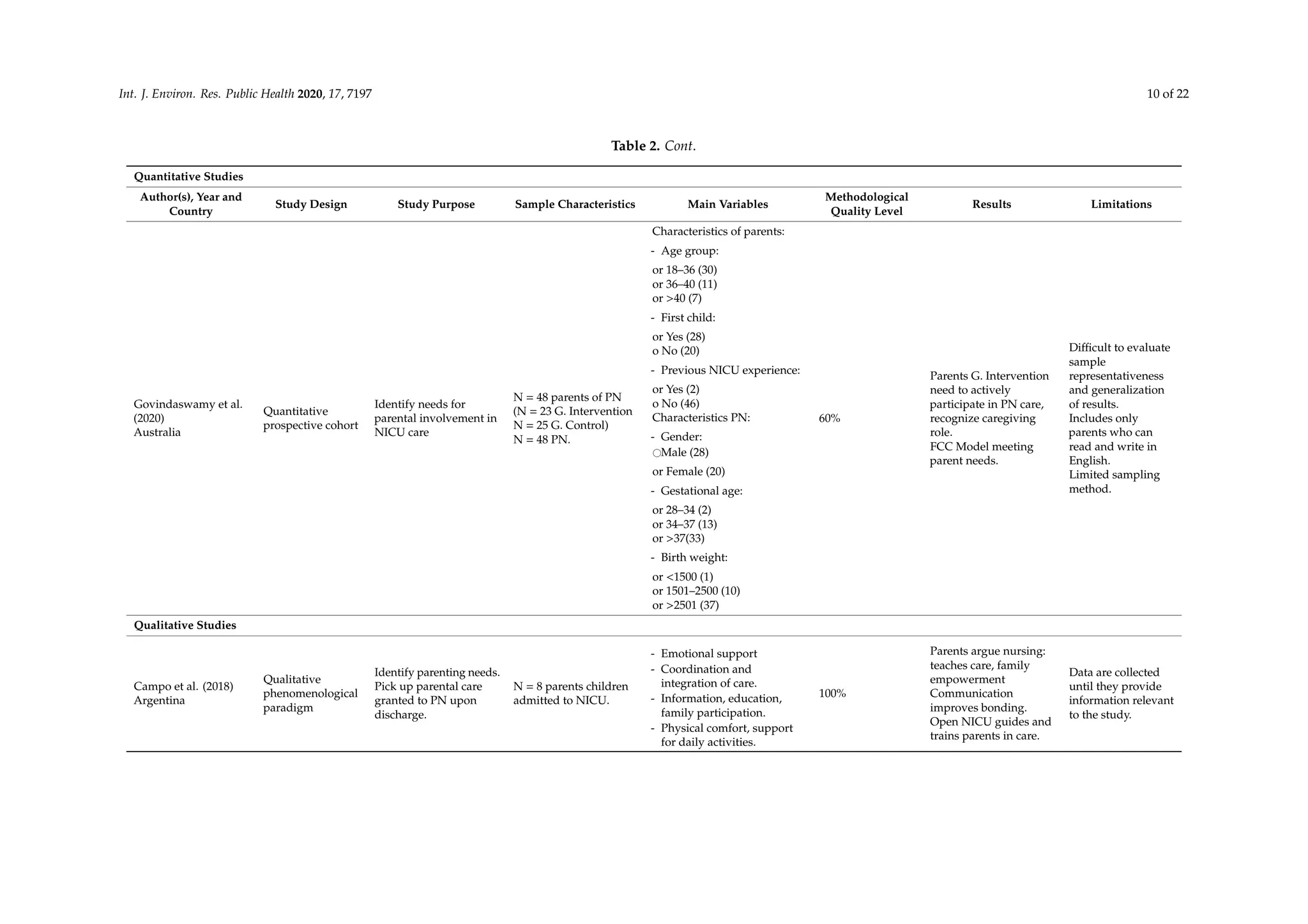 ijerph-17-07197.pdf Family-Centered Care Model in the Neonatal Intensive Care Unit (NICU) | PDF