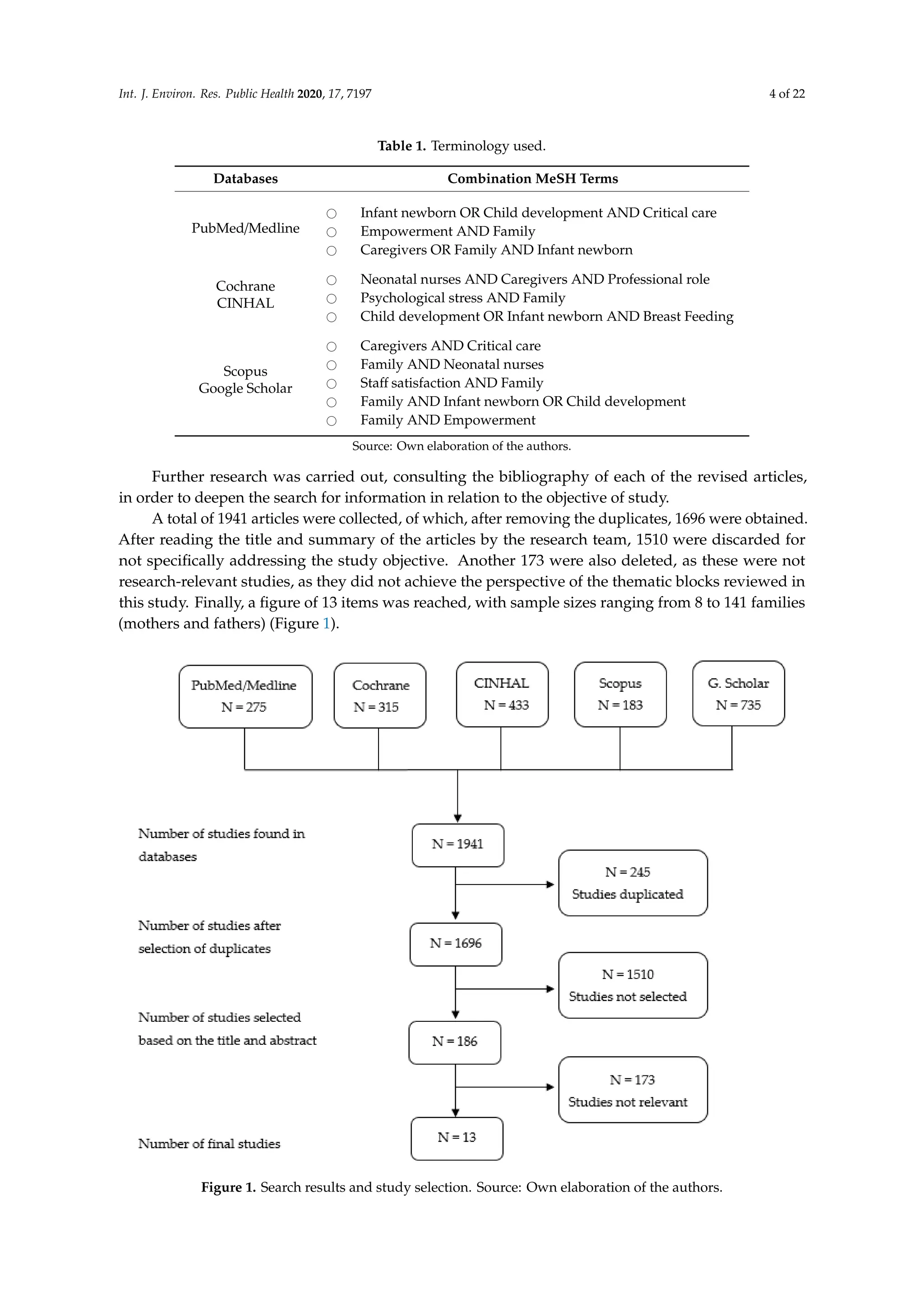 ijerph-17-07197.pdf Family-Centered Care Model in the Neonatal ...