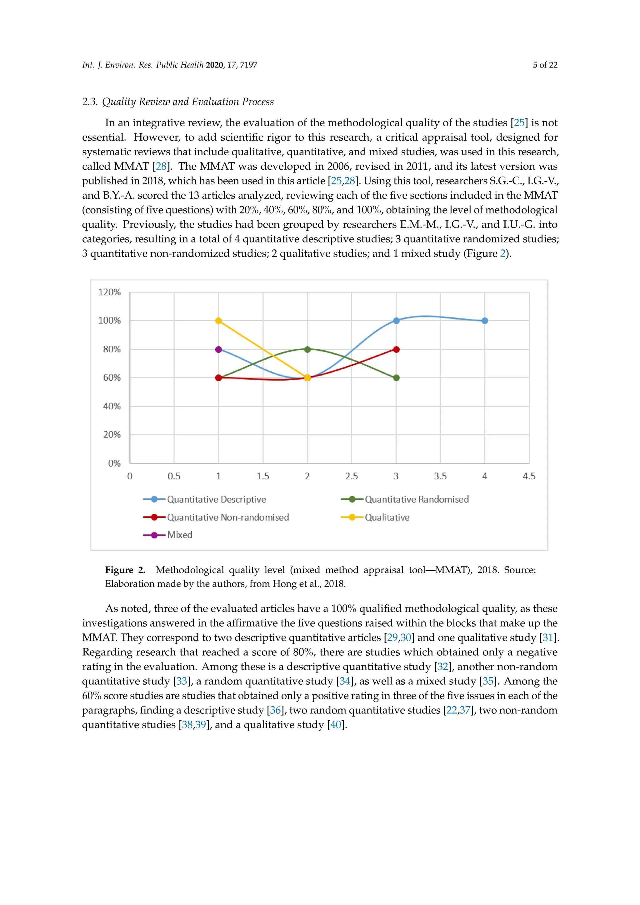 ijerph-17-07197.pdf Family-Centered Care Model in the Neonatal Intensive Care Unit (NICU) | PDF