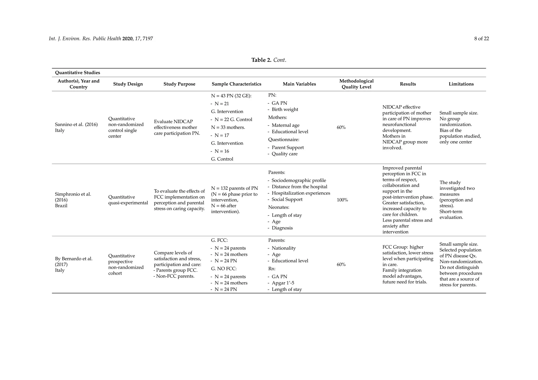 ijerph-17-07197.pdf Family-Centered Care Model in the Neonatal Intensive Care Unit (NICU) | PDF
