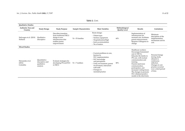 ijerph-17-07197.pdf Family-Centered Care Model in the Neonatal Intensive Care Unit (NICU) | PDF