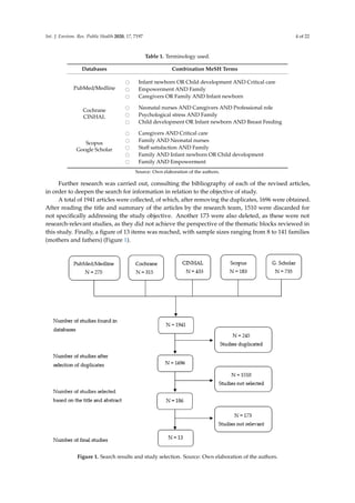 ijerph-17-07197.pdf Family-Centered Care Model in the Neonatal ...