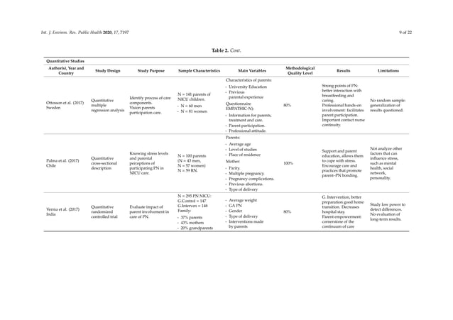 ijerph-17-07197.pdf Family-Centered Care Model in the Neonatal ...