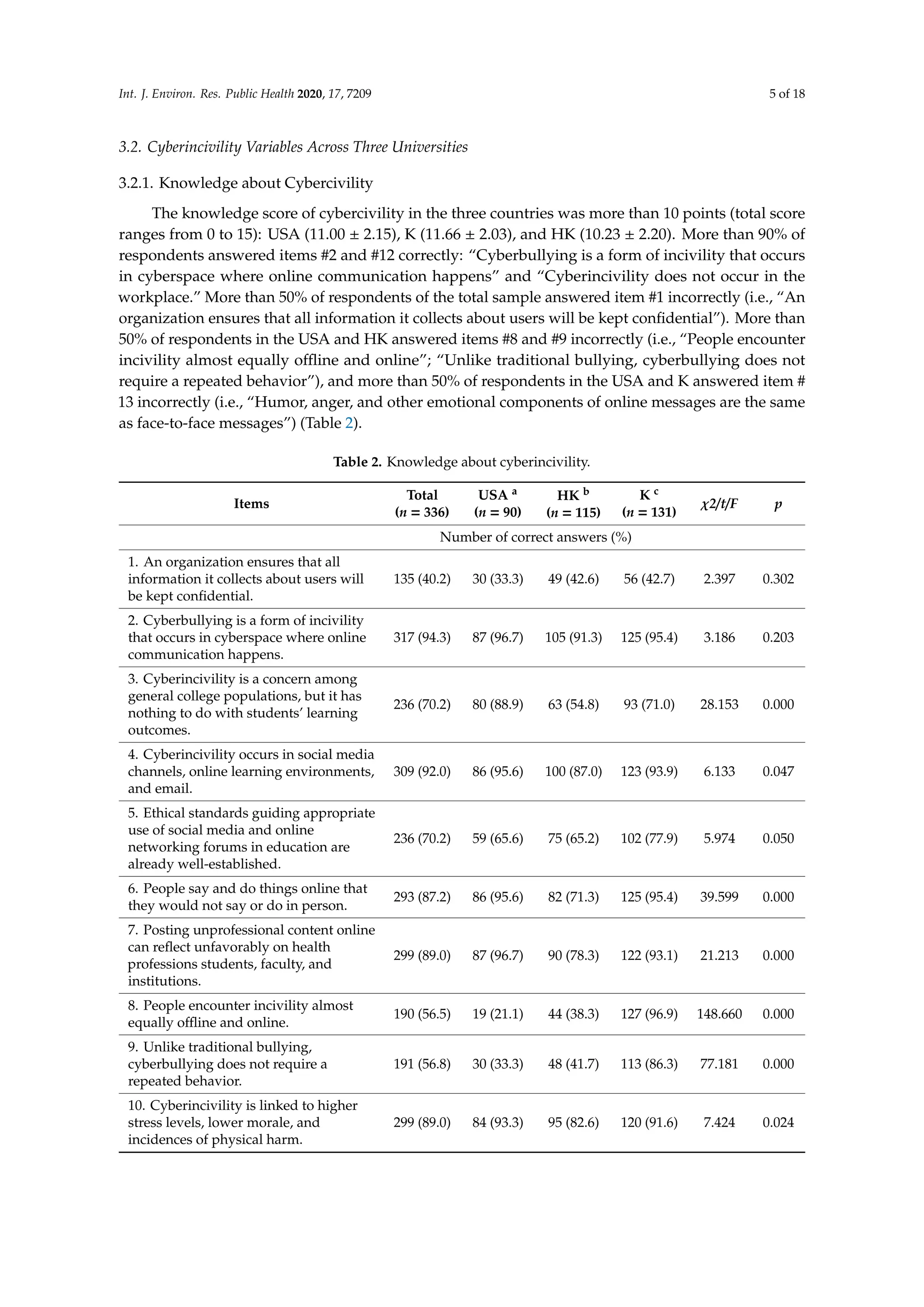 Cyber Incivility and its impact | PDF | Internet Safety | Parenting