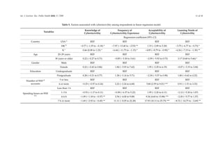 Cyber Incivility and its impact | PDF | Internet Safety | Parenting