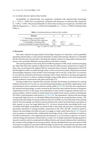 Cyber Incivility and its impact | PDF | Internet Safety | Parenting