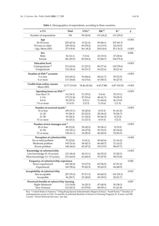 Cyber Incivility and its impact | PDF | Internet Safety | Parenting
