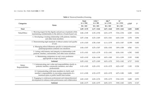 Cyber Incivility and its impact | PDF | Internet Safety | Parenting