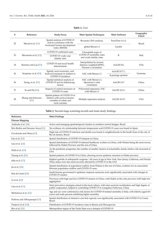 Ijerph 18-02336-v2 | PDF