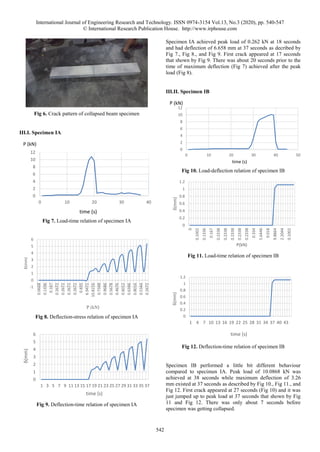 Flexural Deformation of Expanded Polystyrene Concrete Sandwich Beam: An Experimental Study | PDF