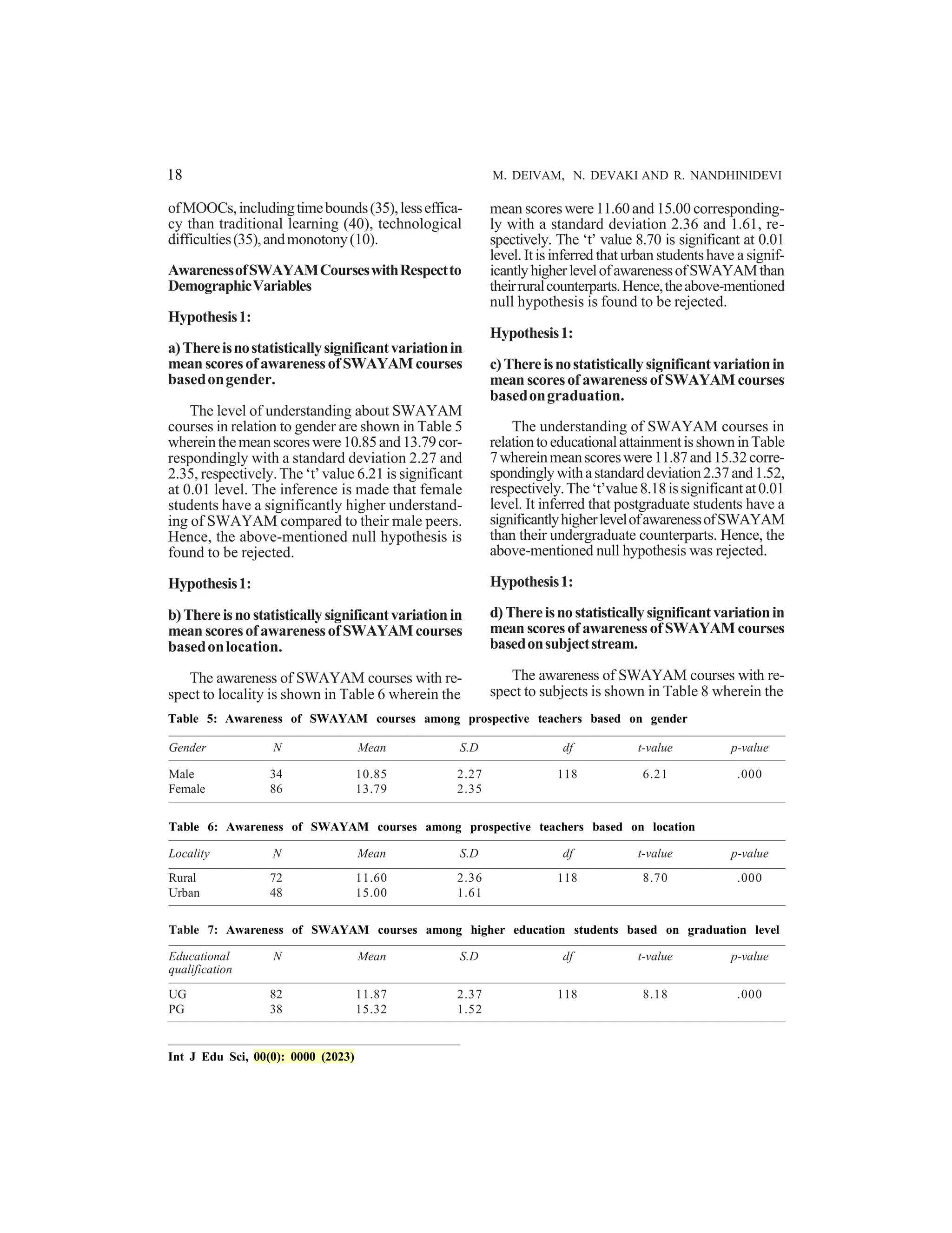 Awareness and Barriers of SWAYAM Courses | PDF