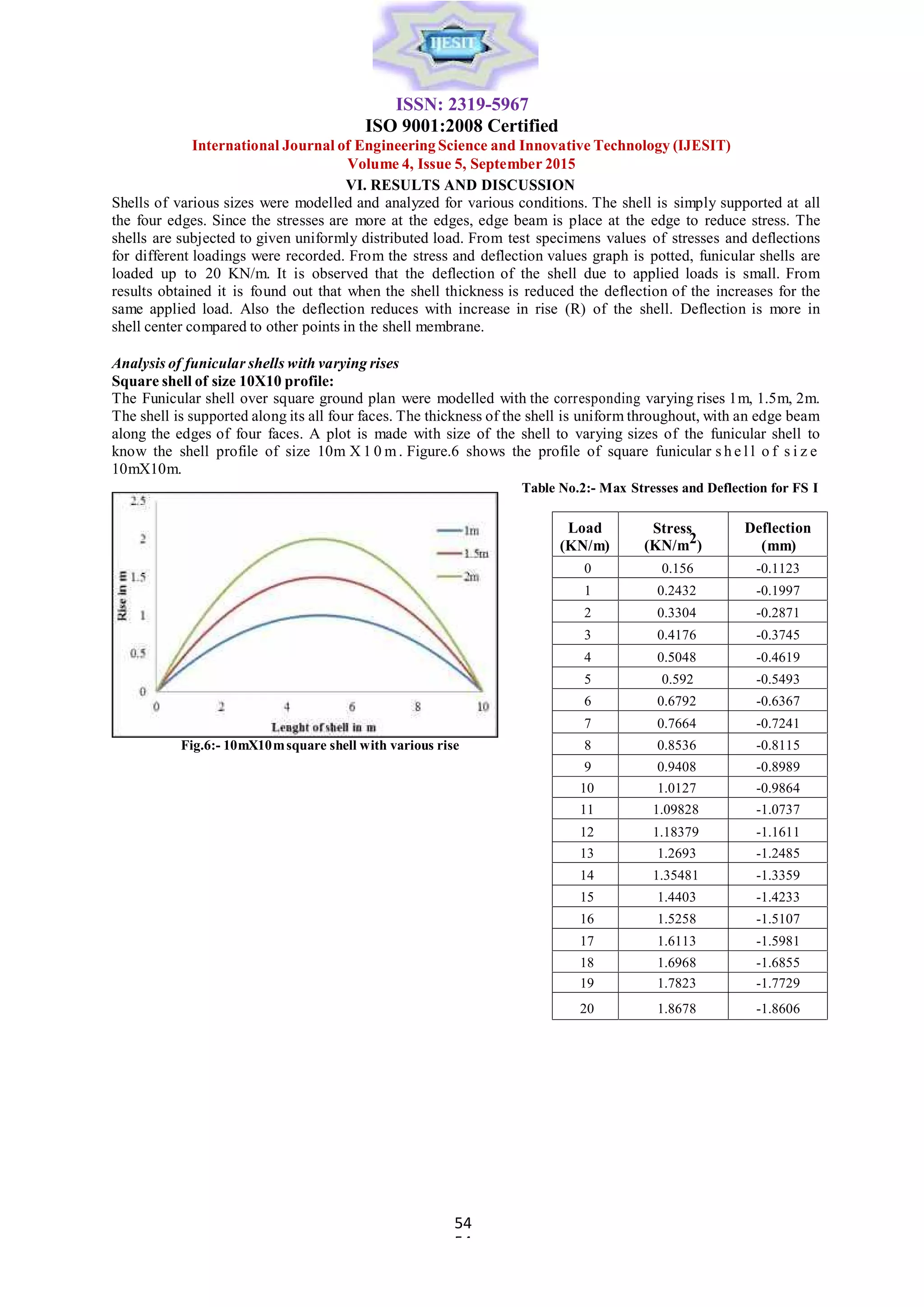 Finite ElementAnalysis of Doubly Curved Thin Concrete Shells | PDF
