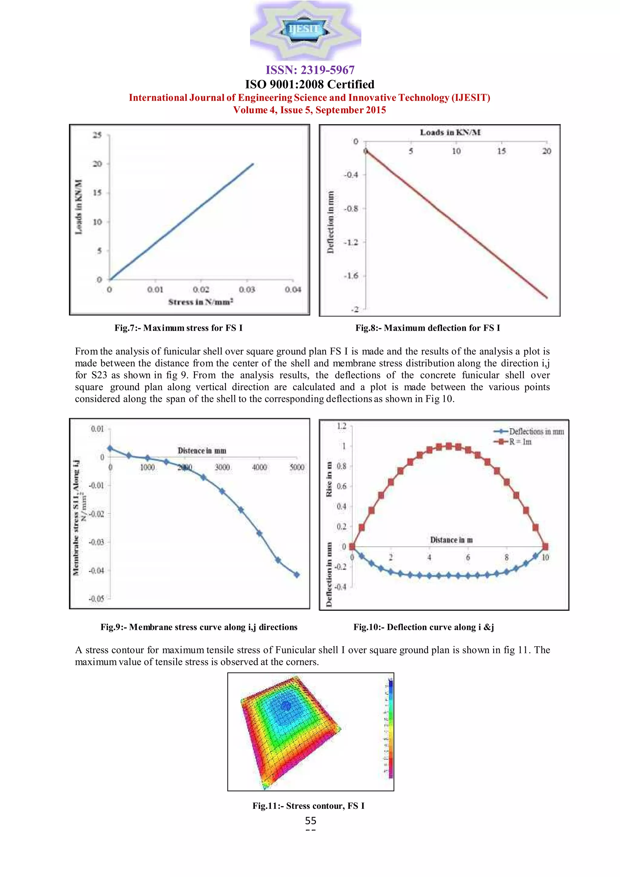 Finite ElementAnalysis of Doubly Curved Thin Concrete Shells | PDF