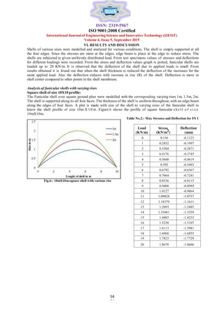 Finite ElementAnalysis of Doubly Curved Thin Concrete Shells | PDF