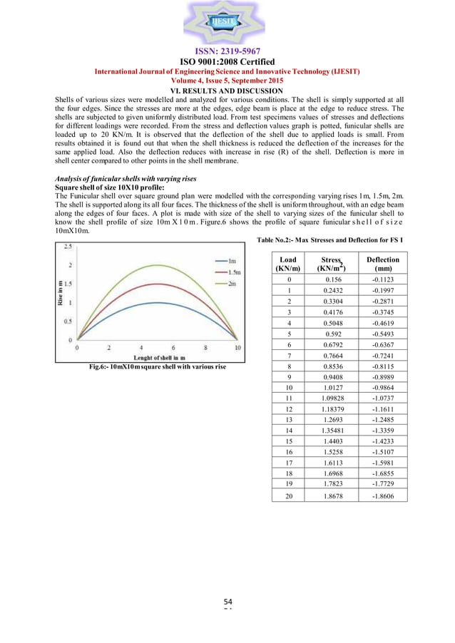Finite ElementAnalysis of Doubly Curved Thin Concrete Shells | PDF