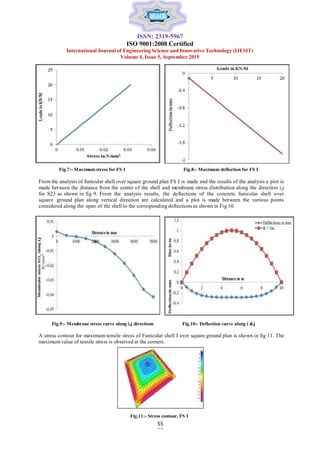 Finite ElementAnalysis of Doubly Curved Thin Concrete Shells | PDF