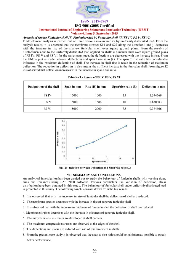 Finite ElementAnalysis of Doubly Curved Thin Concrete Shells | PDF