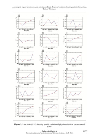 Assessing the impact of anthropogenic activities on spatio-temporal variation of water quality ...