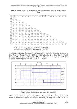 Assessing the impact of anthropogenic activities on spatio-temporal variation of water quality ...