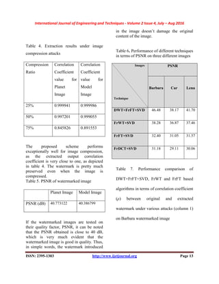 [IJET V2I4P2] Authors:Damanbir Singh, Guneet Kaur | PDF