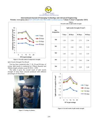 The Mechanical Properties of Concrete Incorporating Silica Fume as ...