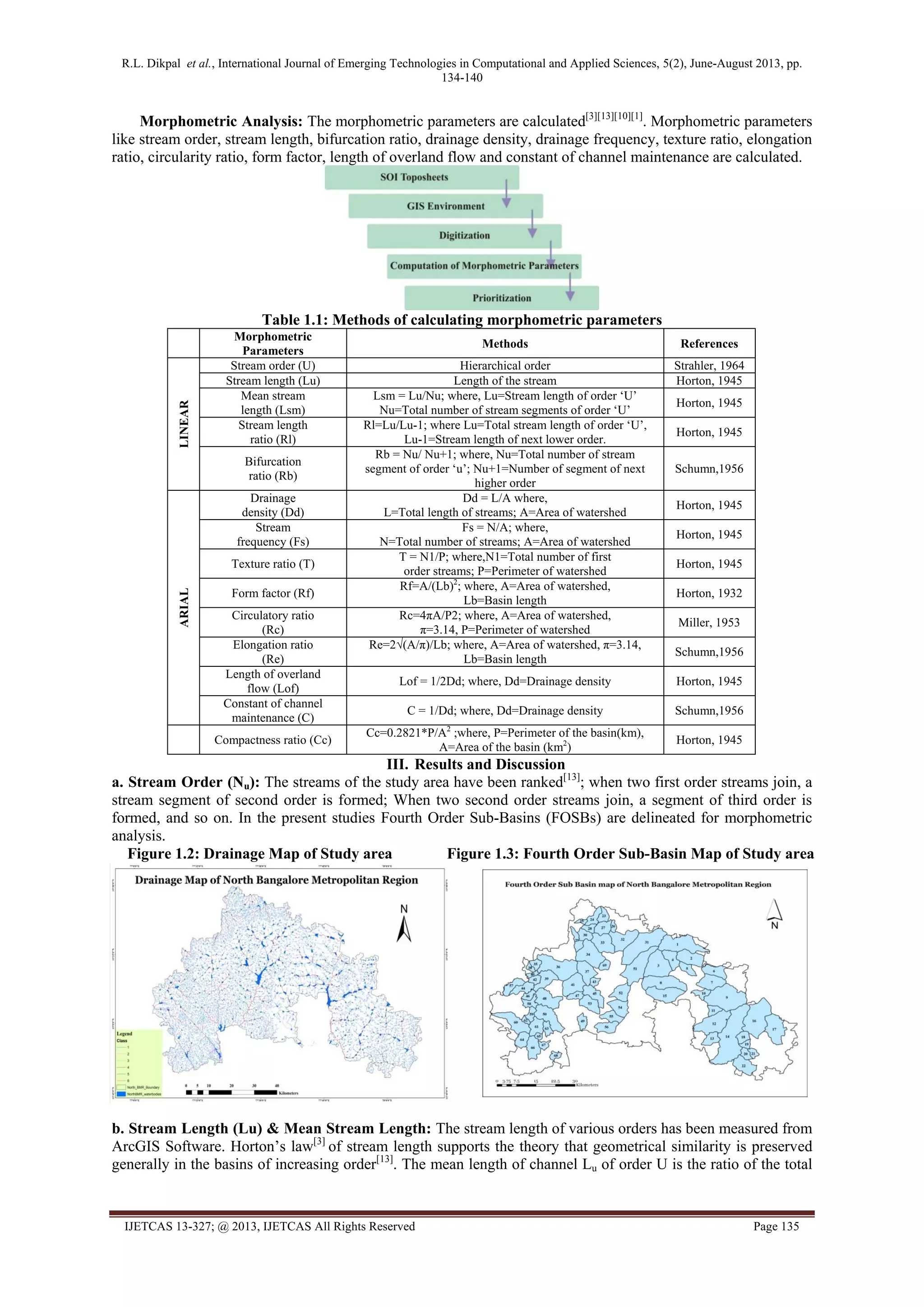Morphometric Studies of Fourth order Sub-Basins (FOSB’s) in North Bangalore Metropolitan Region ...
