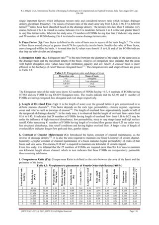 Morphometric Studies of Fourth order Sub-Basins (FOSB’s) in North ...