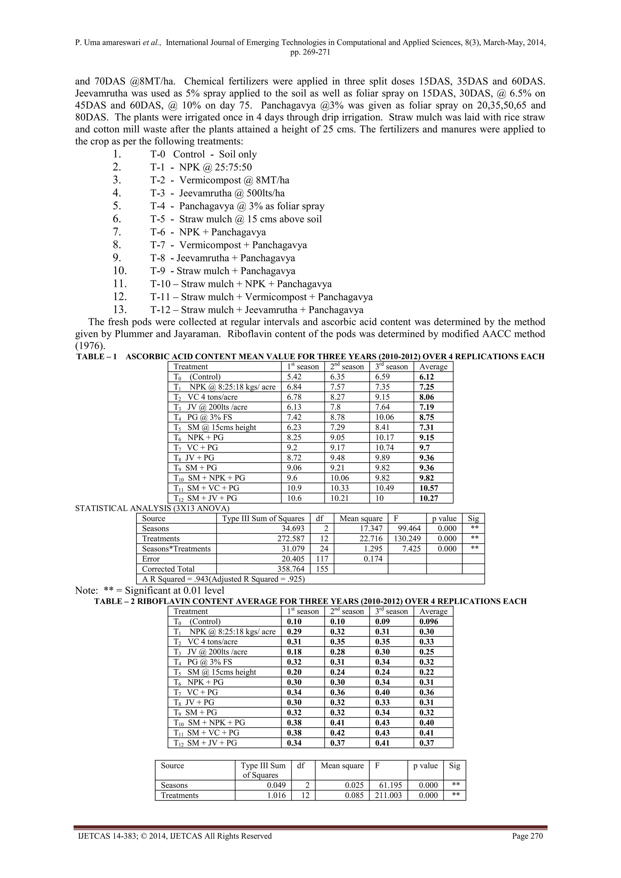Ijetcas14 383 | PDF | Agriculture | Industries