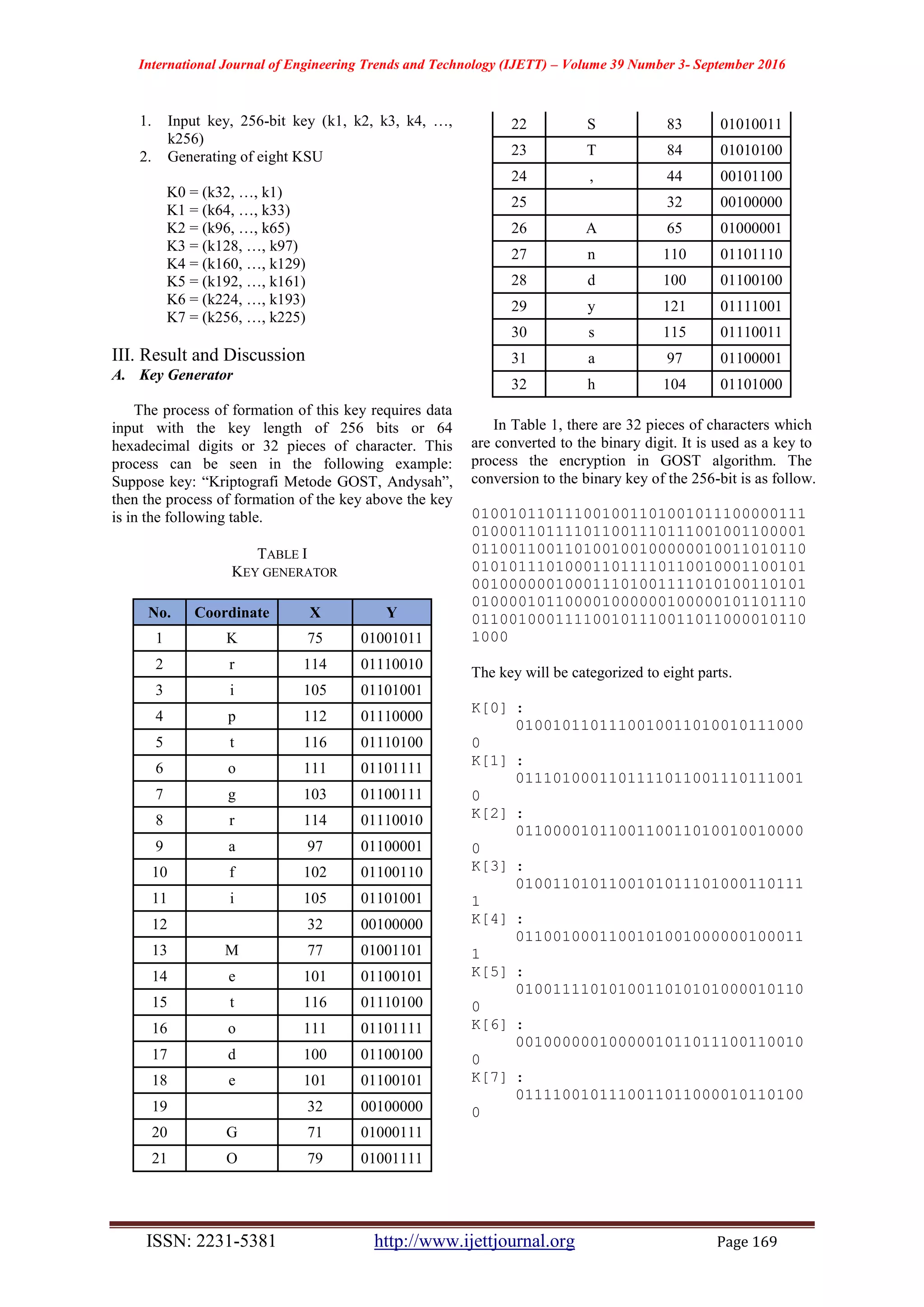 The Understanding of GOST Cryptography Technique | PDF