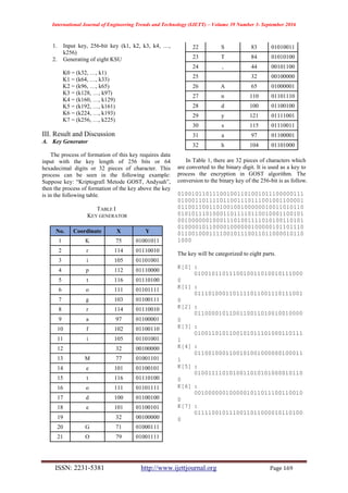 The Understanding of GOST Cryptography Technique | PDF