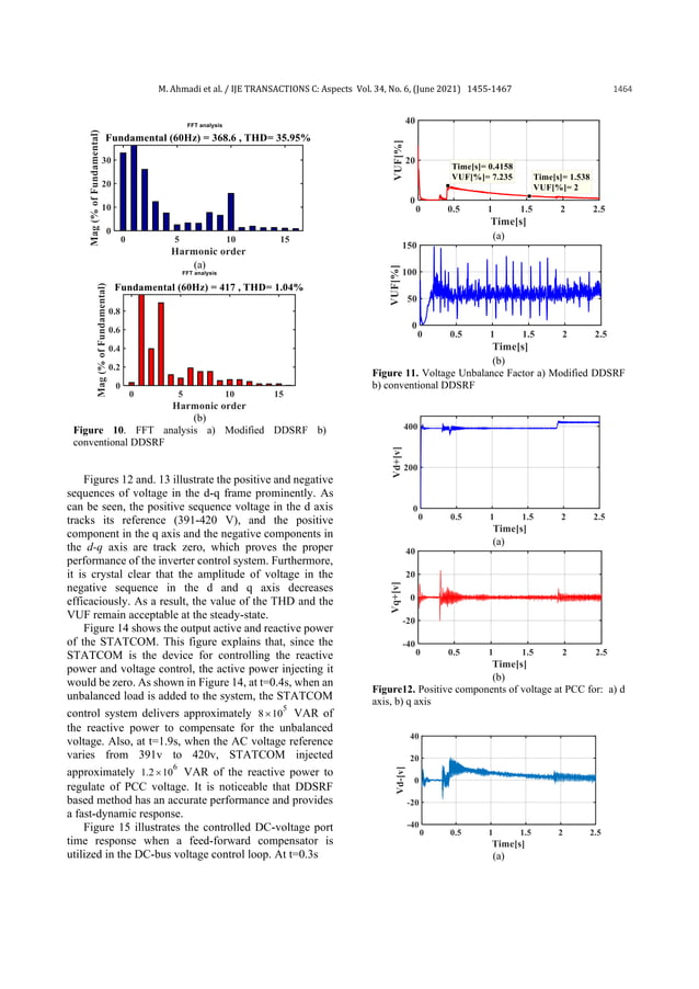 Power Quality Improvement in Microgrids using STATCOM under Unbalanced Voltage Conditions | PDF