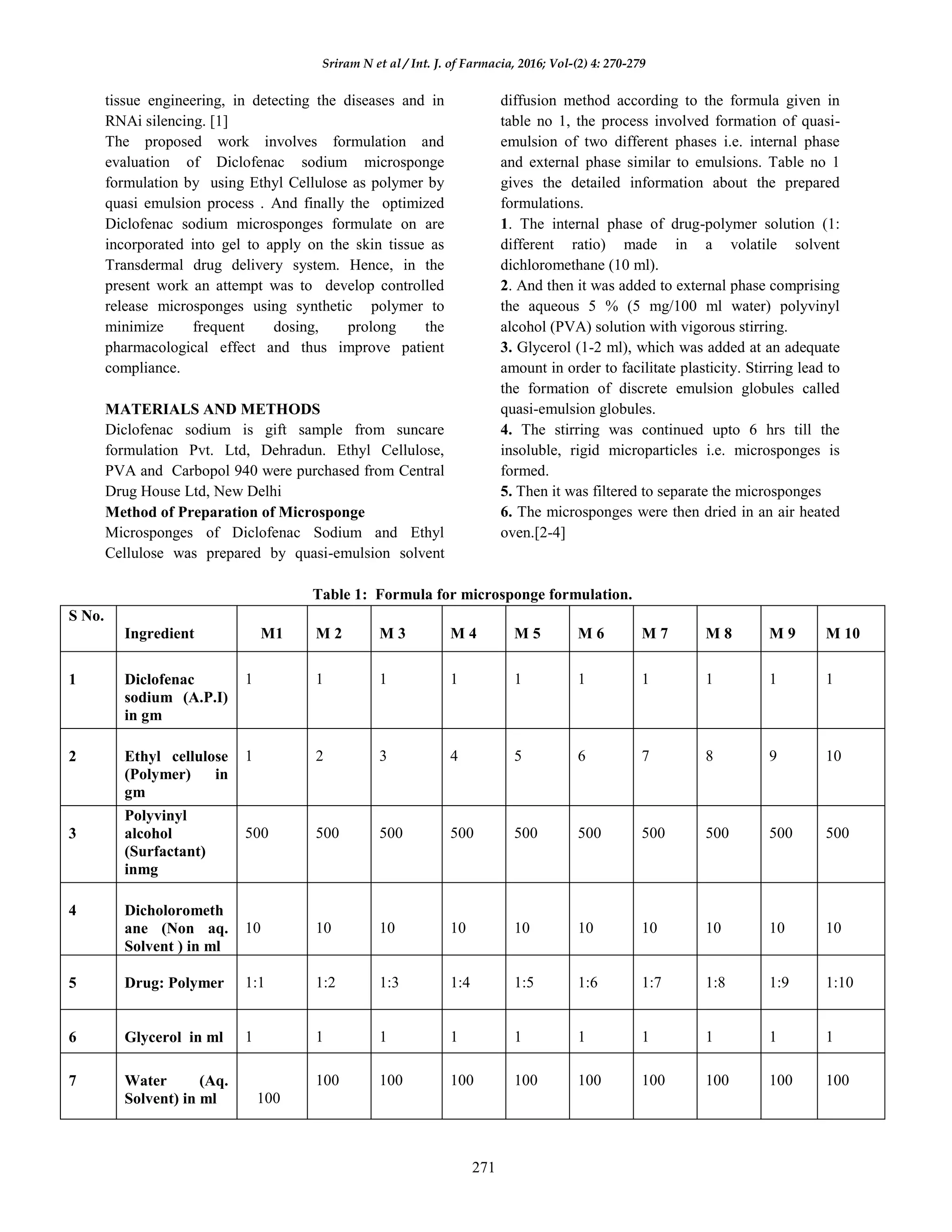 FORMULATION AND EVALUATION OF GEL LOADED MICROSPONGES OF DICLOFENAC ...