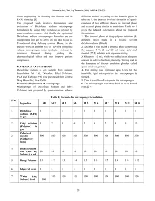 FORMULATION AND EVALUATION OF GEL LOADED MICROSPONGES OF DICLOFENAC ...