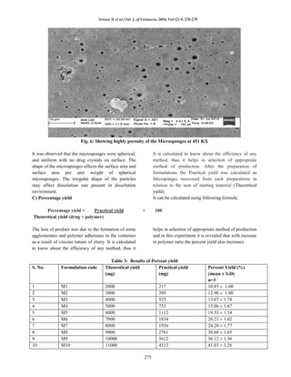 FORMULATION AND EVALUATION OF GEL LOADED MICROSPONGES OF DICLOFENAC ...