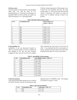 FORMULATION AND EVALUATION OF GEL LOADED MICROSPONGES OF DICLOFENAC ...