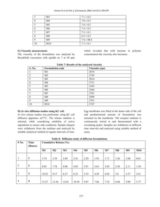 FORMULATION AND EVALUATION OF GEL LOADED MICROSPONGES OF DICLOFENAC ...