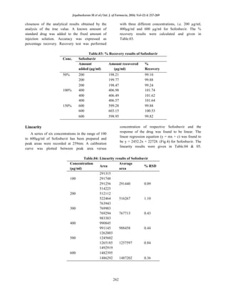 Development and validation of stability indicating RP-HPLC method for estimation of sofosbuvir ...