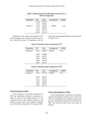 Development and validation of stability indicating RP-HPLC method for estimation of sofosbuvir ...