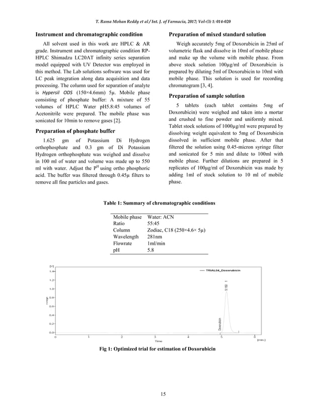 Stability indicating method development and validation for the estimation of Doxorubicin by ...