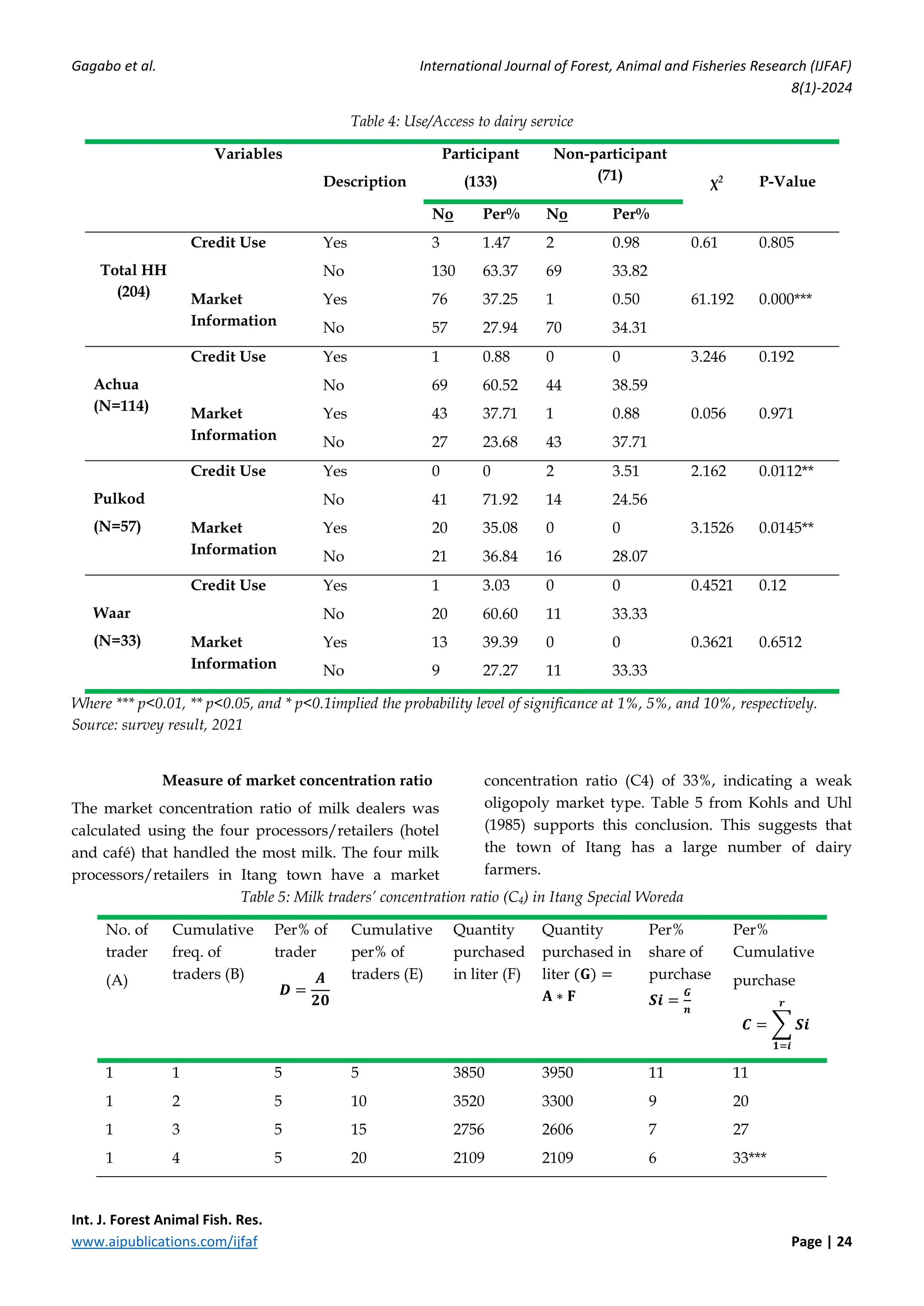 Analysis of Value Chain of Cow Milk: The Case of Itang Special Woreda ...