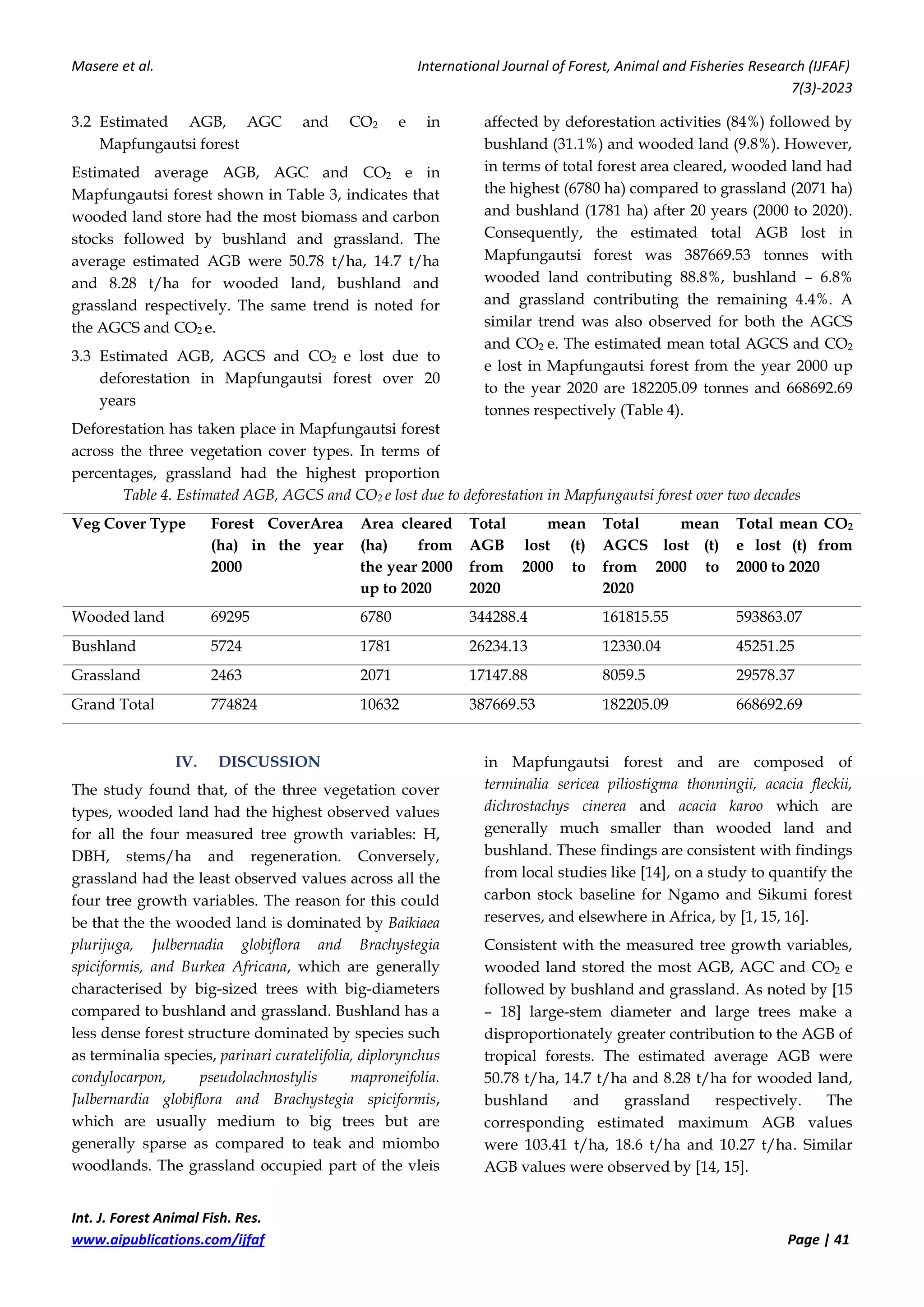 Estimation of Long-Term Above-Ground Biomass, Carbon Stocks and Carbon Dioxide Equivalent Lost ...