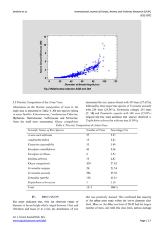 Application of Allometric Equation for Estimating Above-Ground Biomass ...