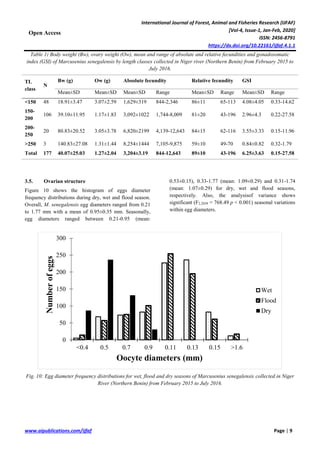 Aspects of life-history strategy of Marcusenius senegalensis (Pisces ...