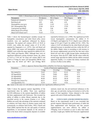 Zoo-technical performances of weaner rabbits fed Nutryzyme ...