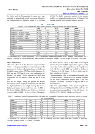 Diallel Analysis of Cowpea Cultivar Ife Brown and its Mutants | PDF