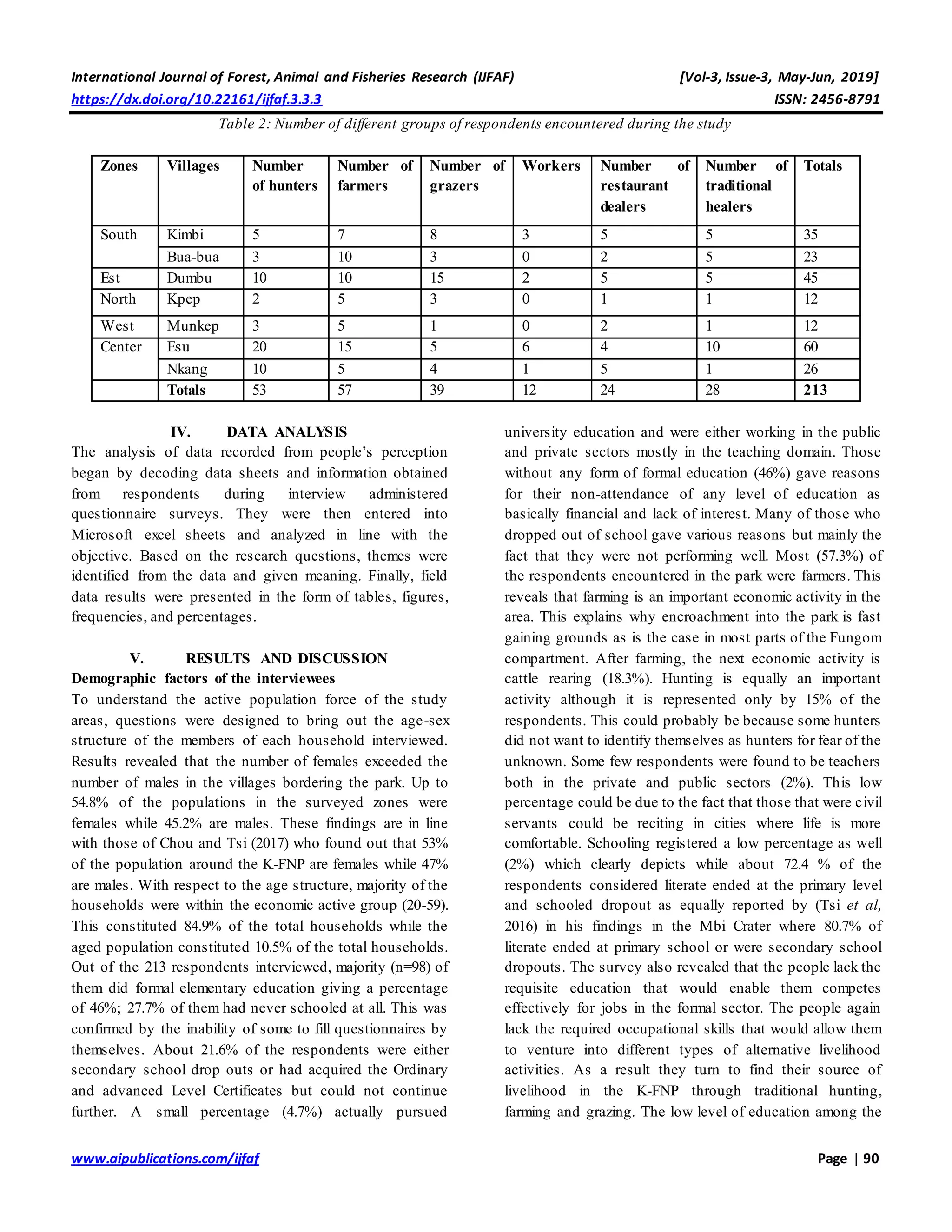Community Perception and Pangolins (Manis spp.) Conservation in the ...