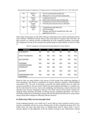 Delivering IT as A Utility- A Systematic Review | PDF | Cloud Computing ...